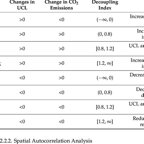 Decoupling Status Classification Criteria Download Scientific Diagram