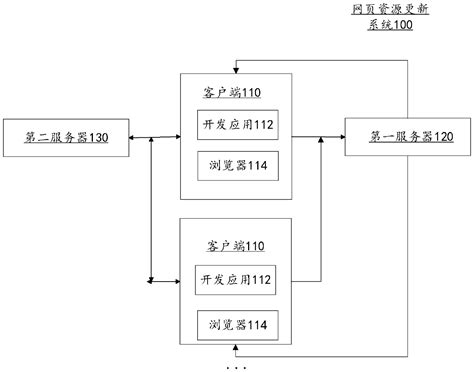 Webpage Resource Updating Method And System Eureka Patsnap