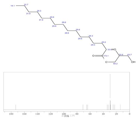 Monopalmitin 542 44 9 Wiki
