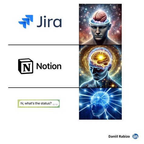 Sharing Information In It Is Still A Challenge Daniil Rabizo