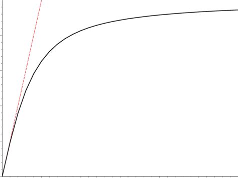 Dependence Of The Cusp Anomalous Dimension Γ Cusp G2g On The Download Scientific Diagram