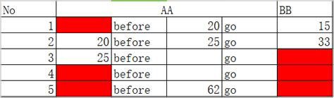 Html How To Use Jquery To Set Td Background Color Red When Evey Rows First Input Is Null Or