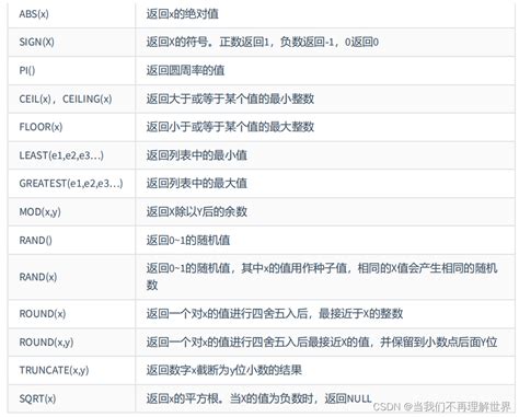 Mysql函数mysql 三角函数 Csdn博客