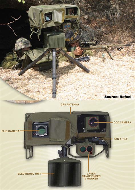 Overview — Spotlite Gunfire Detection System — Ground Radars — Military Electronics — Weapons