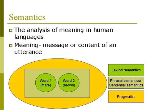 Semantics All About Meaning BASIC CONCEPTS Word Relationship