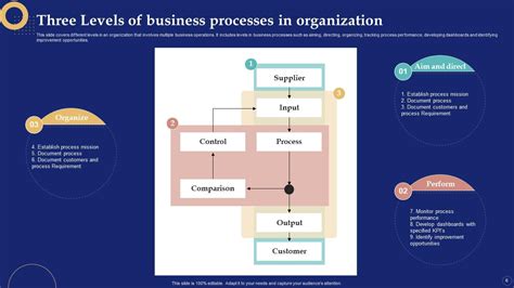 Business Process Management System Powerpoint Presentation Slides Ppt Example