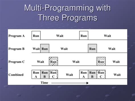 Ppt Chapter 11 Operating System Support Powerpoint Presentation Free Download Id6835140