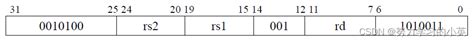 Risc V指令集架构 Rv32frv32d浮点扩展指令集fsw指令 Csdn博客 Risc V指令集架构 Rv32frv32d浮点扩展指令集fsw指令 Csdn博客