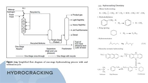 03 Process Unit Optimization Hydrocracker Unit Youtube