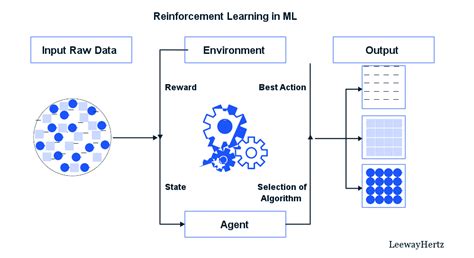Reinforcement Learning From Human Feedback RLHF