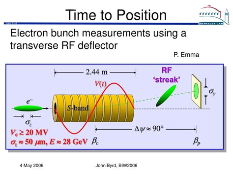 Ppt Progress In Femtosecond Timing Distribution And Synchronization For Ultrafast Light