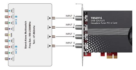 TBS DVB S X S S Hexadeca Tuner Card For EUMETSAT Weather Data Services