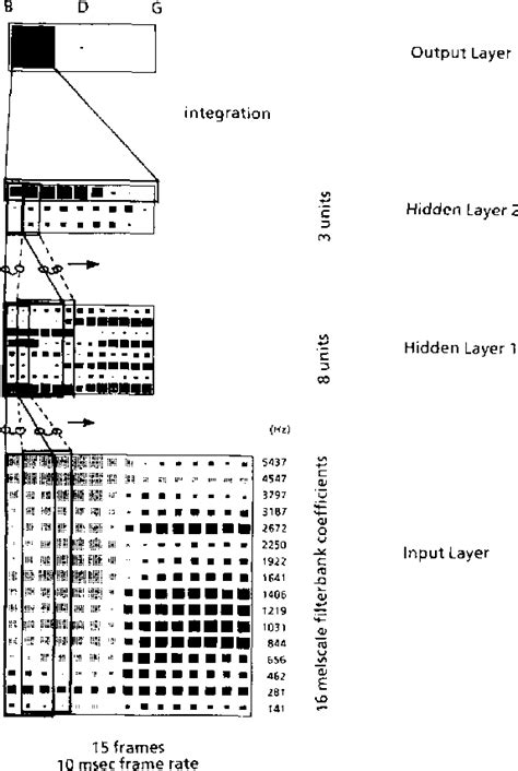 Time Delay Neural Network Semantic Scholar