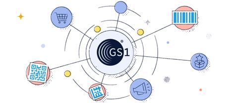 Create And Manage A Gs1 Compliant 2d Barcode With Bitly Bitly Create And Manage A Gs1 Compliant 2d Barcode With Bitly Bitly