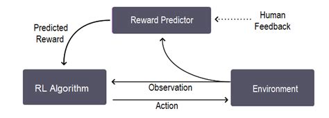 Chatgpt Machine Learning