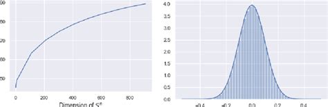 Figure 1 From Invertible Tree Embeddings Using A Cryptographic Role Embedding Scheme Semantic