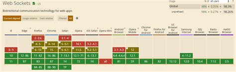 【笔记】websocket随手记（持续） wayne的博客