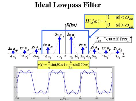 Ppt Digital Signal Processing Powerpoint Presentation Free Download