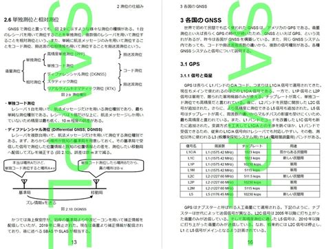 Gnss電子工作クックブック じがへるつ工房 Booth