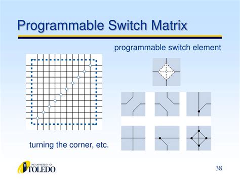 PPT CSET 4650 Field Programmable Logic Devices PowerPoint Presentation ID 737408