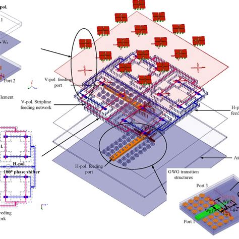 60 Ghz Dual‐polarized Magneto‐electric Dipole Antenna Array With Hybrid Gap Waveguide Feeding