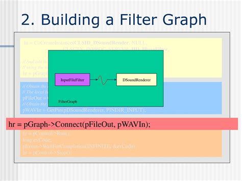 Microsoft Directshow Ppt Download