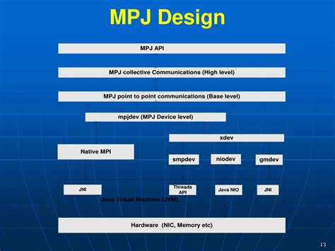 Ppt Mpj Express Powerpoint Presentation Free Download Id317445