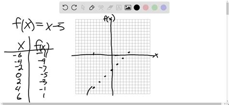 solved determine whether each function is one to one f x 5
