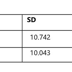 Summary Of T Test Analysis On The Difference Between Male And Female Download Scientific