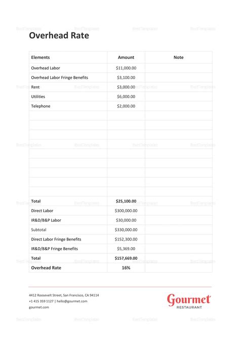 Overhead Calculation Worksheets