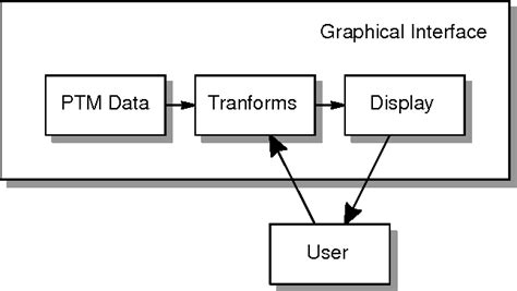 Figure 1 From Viewing Polynomial Texture Maps Using Java Semantic Scholar