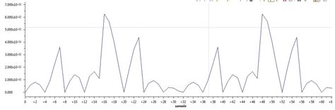 Dsplib Dspfspfftspxsp Issue Processors Forum Processors Ti E2e Support Forums