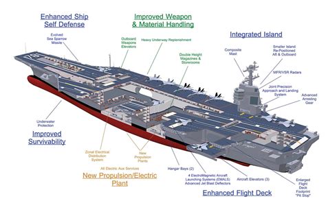 Deadly French Charles De Gaulle Class Aircraft Carrier Army And Weapons
