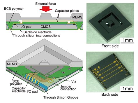Integration And Packaging Technology For Smart Tactile Sensor Chip Zero