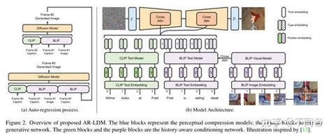 （十五）2023 1 30 ar ldm代码分析【一】 知乎