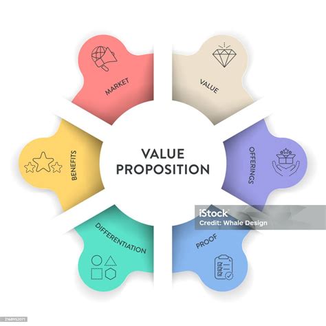 Value Proposition Strategy Model Infographic Diagram Chart Banner