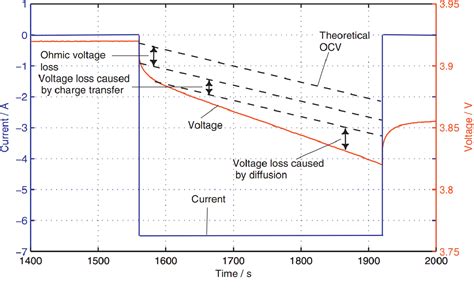 Figure 22 From Development And Implementation Of A Dspic Based Battery Monitoring System For