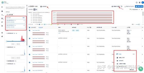 Aav序列检索分析，助力aav基因疗法创新研究