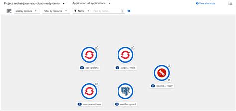 Deploy A Java Application On Red Hat OpenShift Using JKube Red Hat Developer