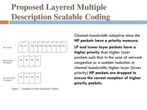 Ppt Layered Multiple Description Scalable Coding For Video