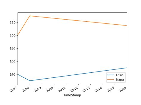 Matplotlib How To Plot Time Series In Python Stack Overflow