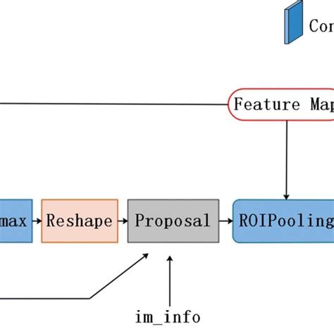 Zhipeng Zhou Doctor Of Engineering University Of Science And