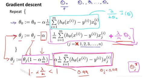 机器学习——正则化防止过拟合防止gru过拟合的方法 Csdn博客