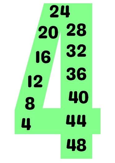 Classroom Display Numbers With Multiples By Múinteoir Dee Smith Tpt