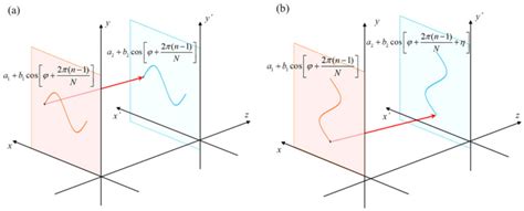 phase deflectometry for defect detection of high reflection objects pmc
