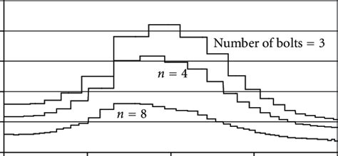 Time Interval Between Two Spikes Of The Wheel Speed Sensor For Download Scientific Diagram