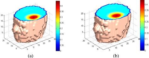 Figure 13 From Absolute Imaging Of Low Conductivity Material