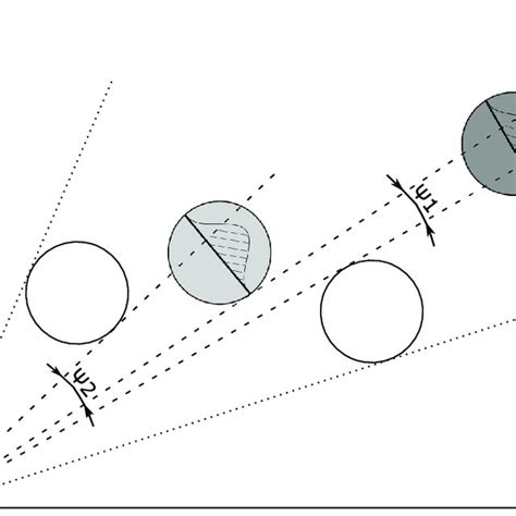 Schematics Of The Occlusion Model Used To Estimate The Detection