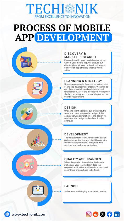 Techionik On Linkedin Mobileappdevelopment Appdev Techionik Tech