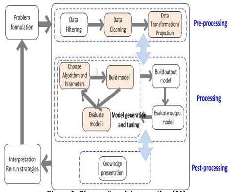 Waikato Environment For Knowledge Analysis Weka Was Used Waikato Environment For Knowledge Analysis Weka Was Used